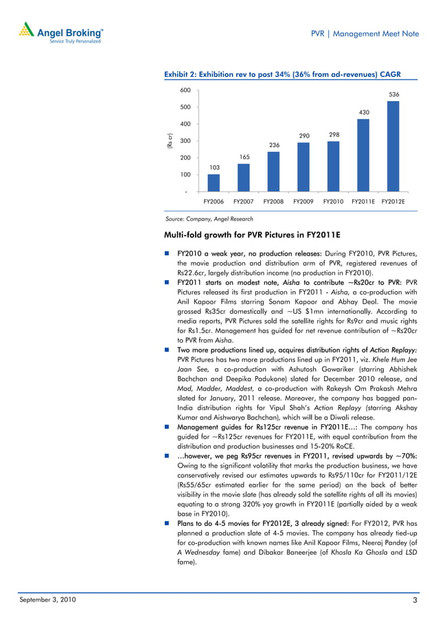 PVR-Management Meet Note | PDF