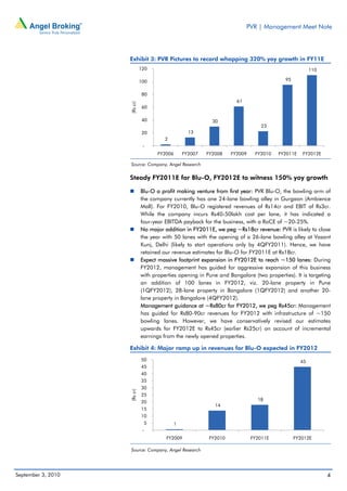 PVR-Management Meet Note | PDF