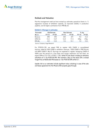 PVR-Management Meet Note | PDF