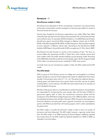 SKS Microfinance | PDF