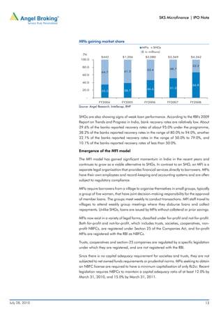 SKS Microfinance | PDF