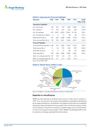 SKS Microfinance | PDF