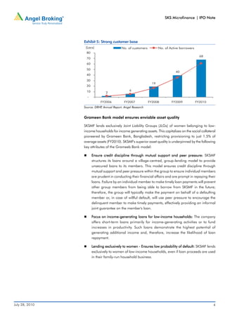 SKS Microfinance | PDF