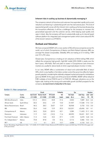 SKS Microfinance | PDF