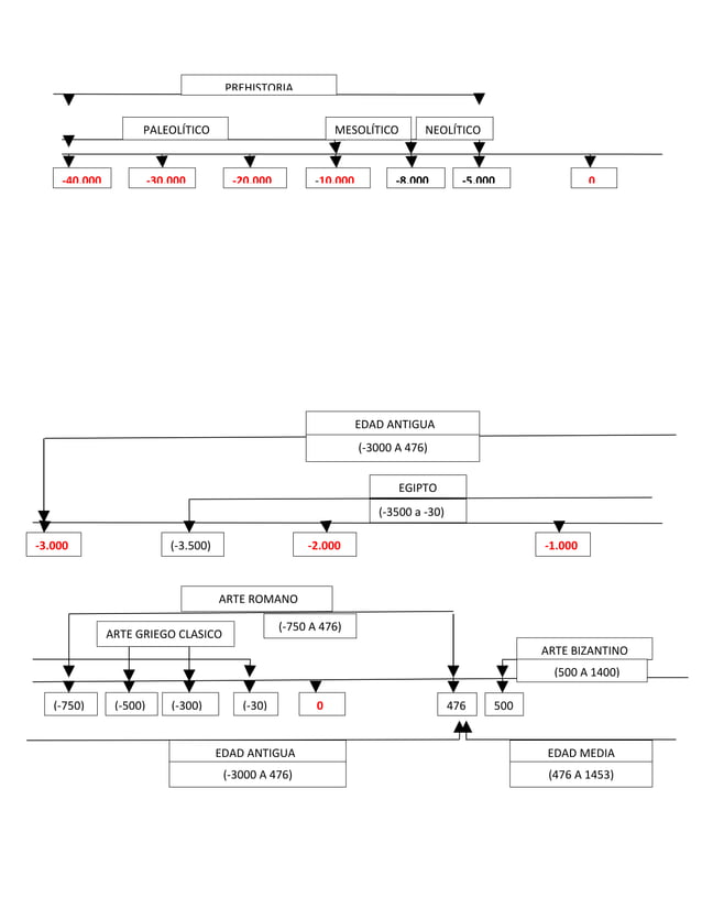 C:\Documents And Settings\Profesor\Escritorio\Linea Del Tiempo Fedeeeeeeeeeeeeeeeeeee[1] | DOC