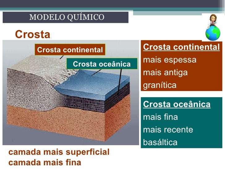 Estrutura da Terra_modelos_ 20102011 Tc