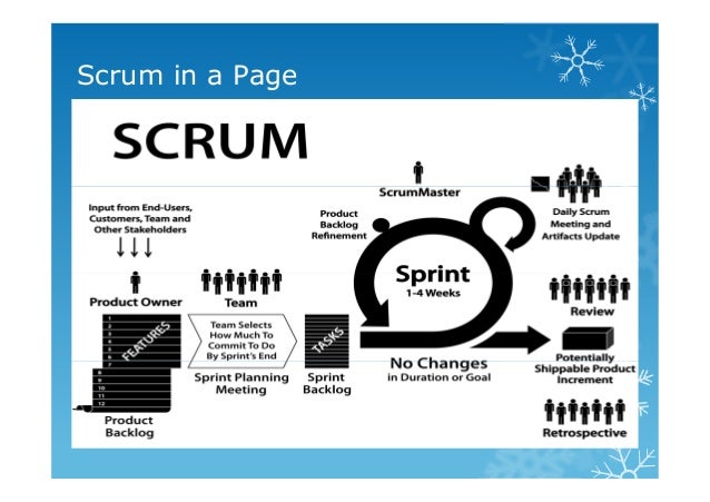Scrum and Agile SDLC 101
