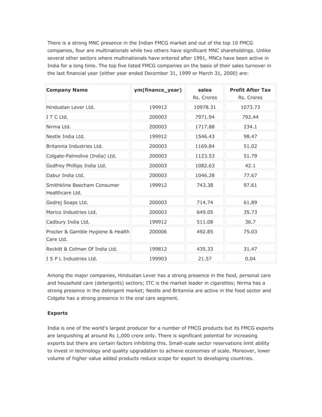 swot analysis of fmcg industry | DOC