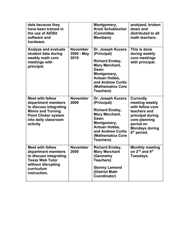 Technology Action Plan | PDF