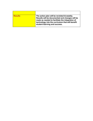 Technology Action Plan | DOC