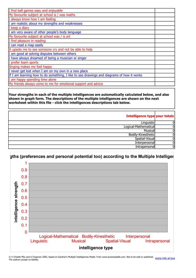 Multiple intelligences | PDF