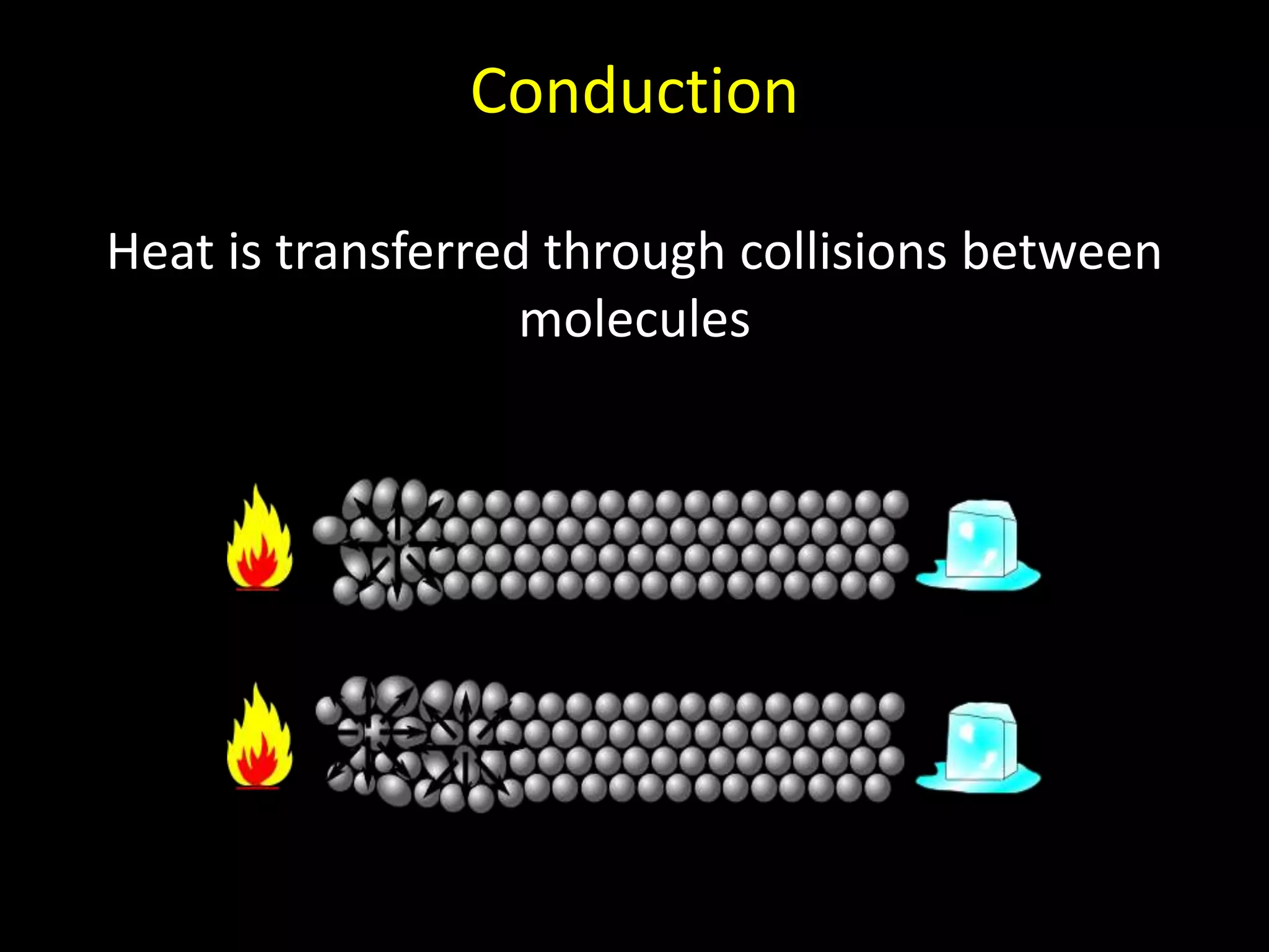 Heat Transfer | PPT | Free Download