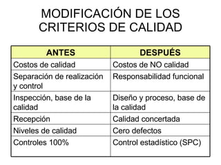 Control calidad 1 | PPT