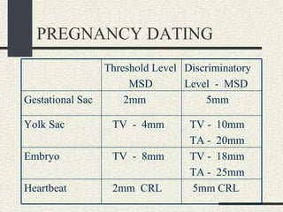 First Trimester over view | PPT