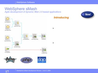 WebSphere sMash June Product Review | PPT