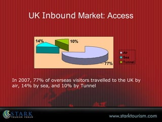 UK Tourism Report | PPT