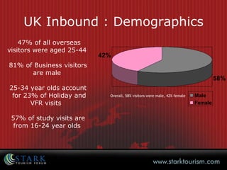UK Tourism Report | PPT