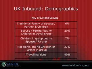 UK Tourism Report | PPT