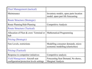 Dynamic Pricing | PPT