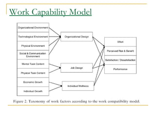The Work Compatibility Improvement Framework | PPT