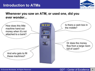 C:\Documents And Settings\Schavan\My Documents\Euronet Training\Final\Intro To At Ms | PPT
