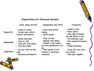 The Well-Managed Classroom, Alan Robinson | PPT | Education