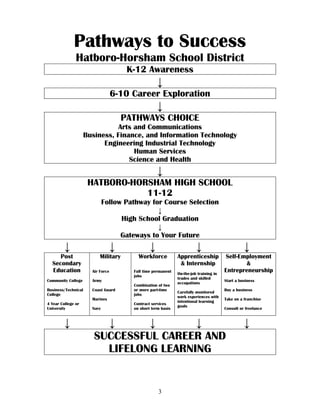 Hatboro-Horsham High School Pathways to Success Academic Planner for ...