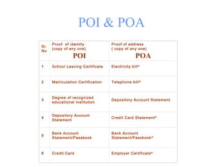 PAN card | PPT