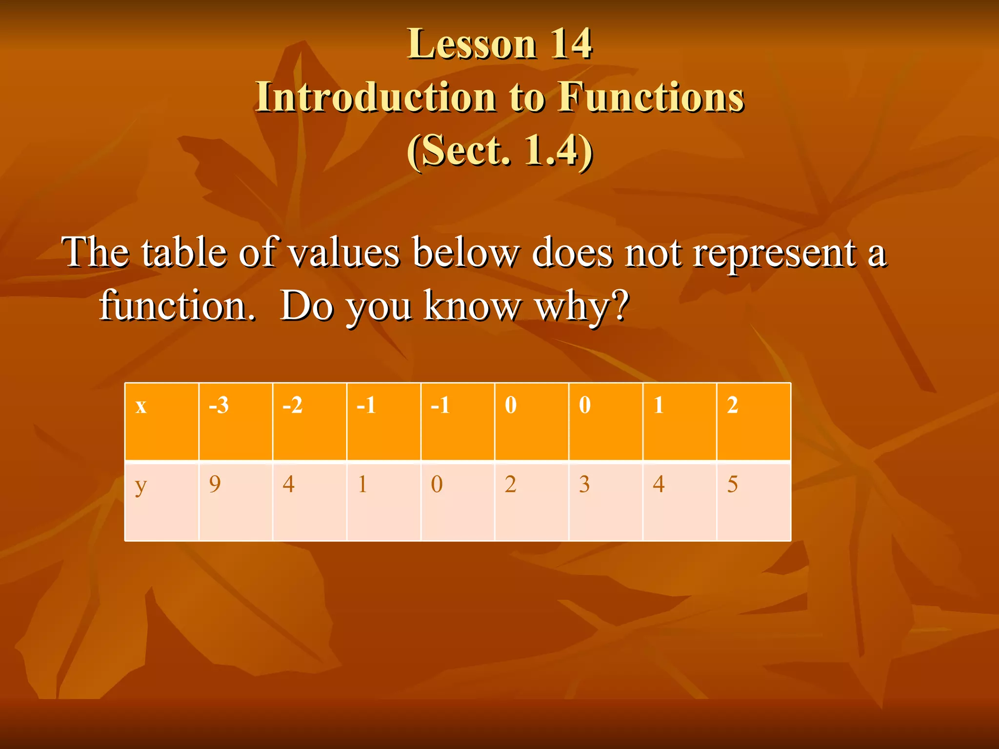 Objective 1 Identifying Functions Ppt
