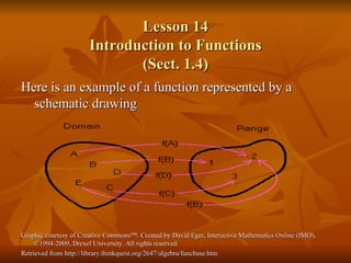 Objective 1 - Identifying Functions | PPT
