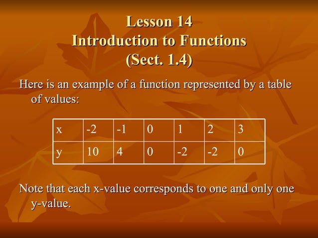 Objective 1 Identifying Functions Ppt