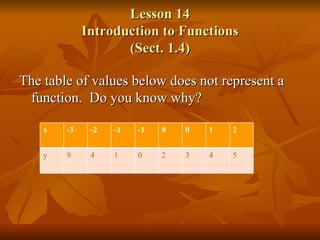 Objective 1 - Identifying Functions | PPT