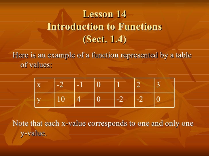 Objective 1 - Identifying Functions
