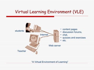 Vertual learning | PPT | Internet | Computing