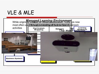 Vertual learning | PPT | Internet | Computing