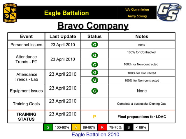 C:\documents and settings\student\desktop\bn staff call_slides_25_apr ...