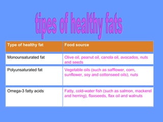 FATS | PPT | Healthy Cooking and Eating | Food & Drink