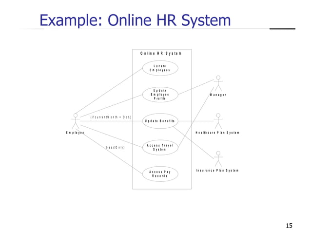 C:\documents and settings\student\desktop\swaroop uml | PPT