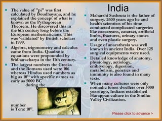 Facts About India | PPS | Hinduism | Religion & Spirituality