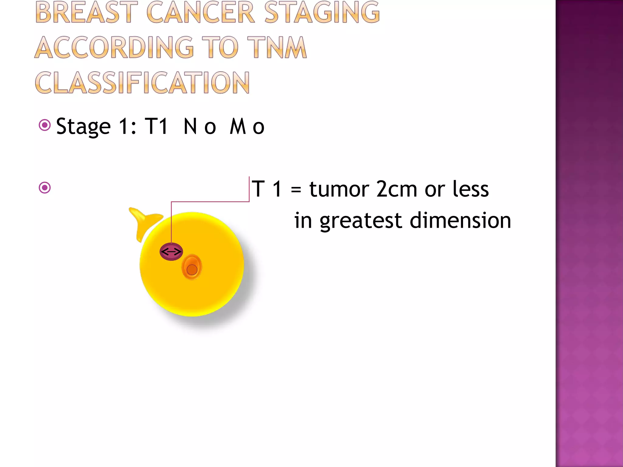 surgical anatomy of breast & management of advanced carcinoma breast | PPT