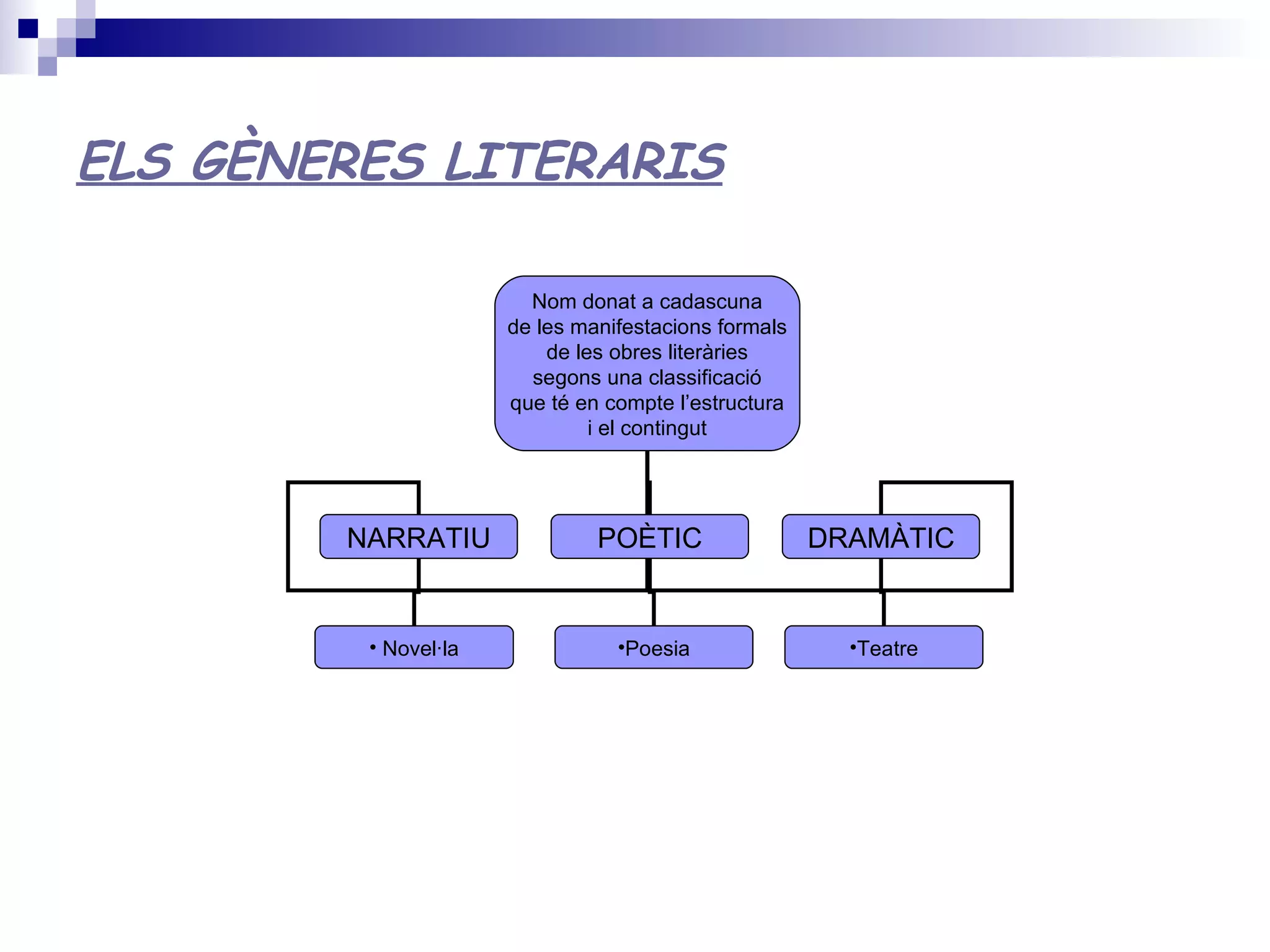 C:\Documents And Settings\Supervisor\Escritorio\Presentació Literatura | PPT