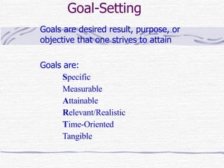 Self Motivation | PPT