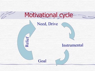 Self Motivation | PPT