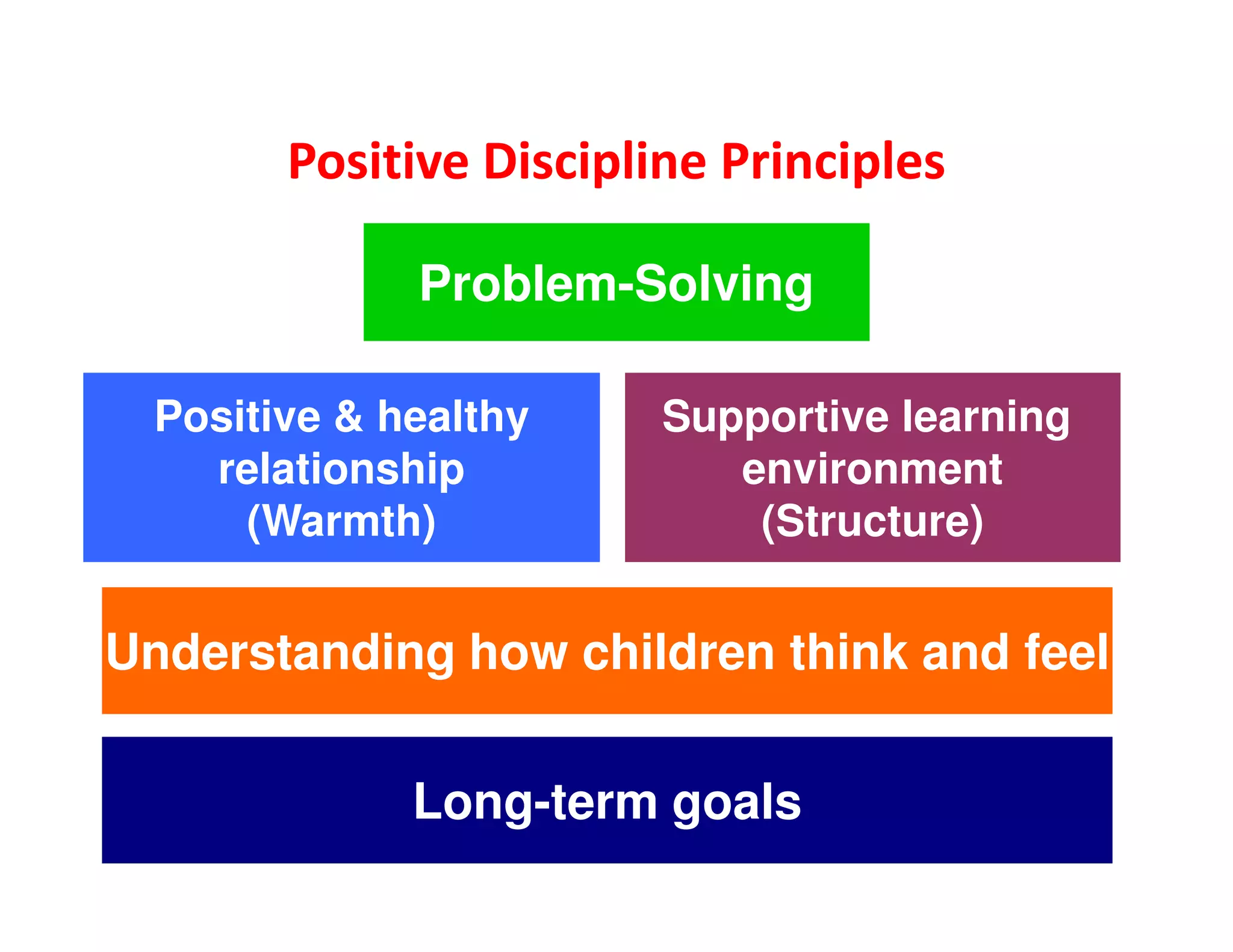 Positive Discipline | PDF