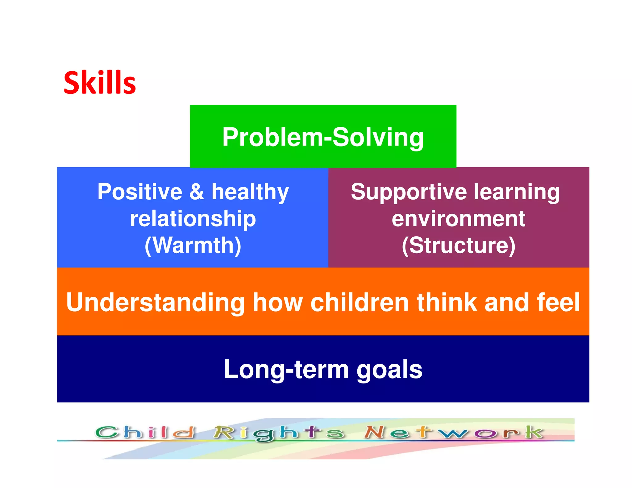 Positive Discipline | PDF