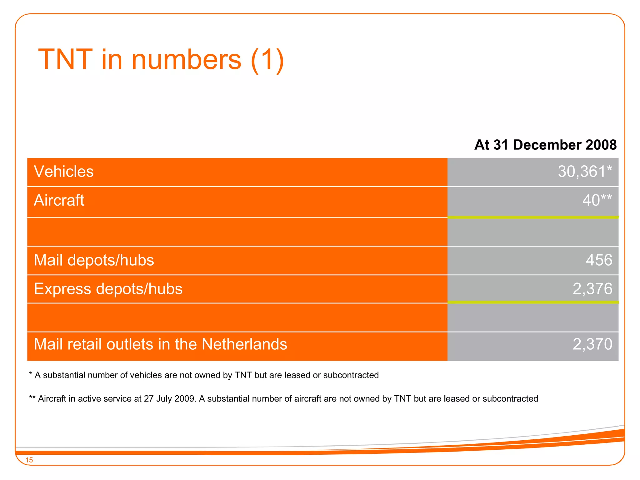 TNT Corporate Information. | PPT
