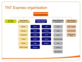 TNT Corporate Information. | PPT