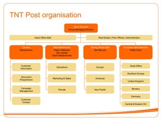 TNT Corporate Information. | PPT