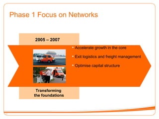 TNT Corporate Information. | PPT