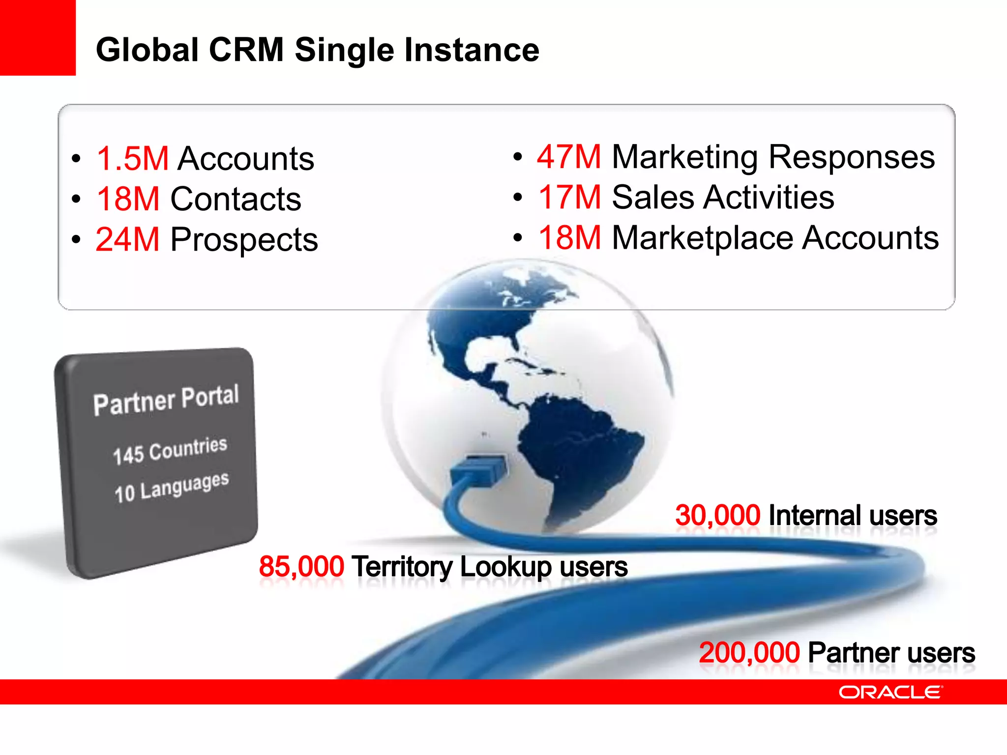 CRM@Oracle - Customer 360 | PPTX